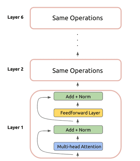 Transformers: Attention in Disguise - Mihail Eric