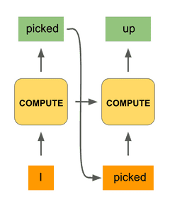 Recurrent Neural Networks - Mihail Eric